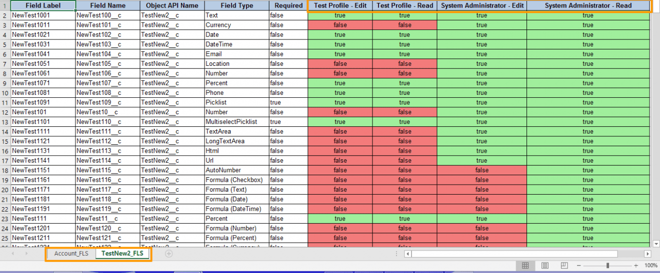 Mass Update Field Permissions For Salesforce Objects And Profiles 8313